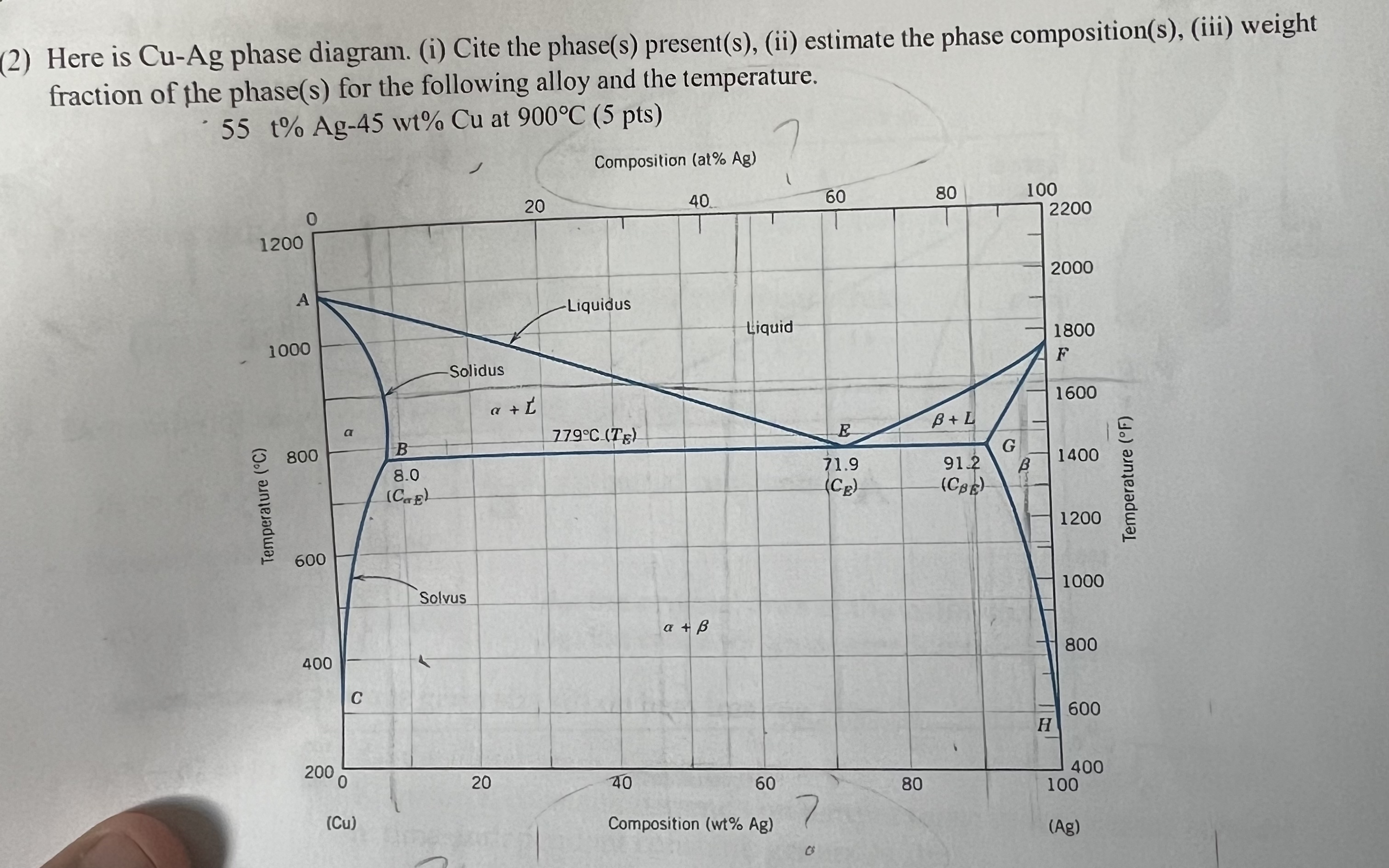 Solved (2) ﻿Here is Cu-Ag ﻿phase diagram. (i) ﻿Cite the | Chegg.com
