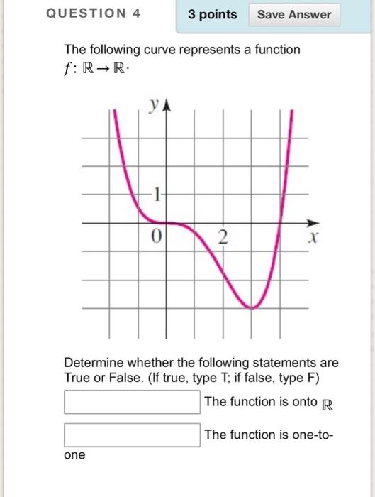 Solved The following curve represents a function f:R→R. | Chegg.com