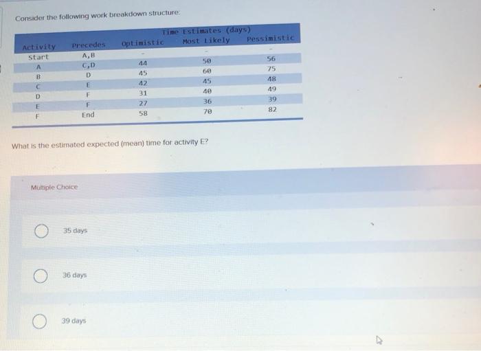 Solved Consider the following work breakdown structure: What | Chegg.com