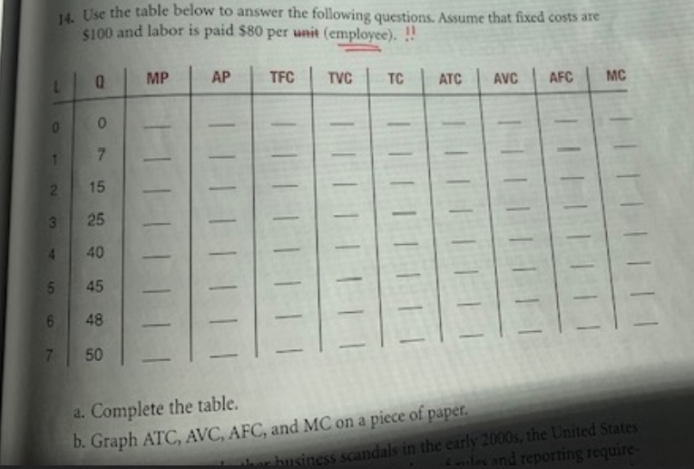 Solved Use the table below to answer the following | Chegg.com