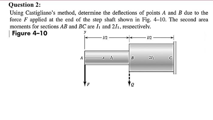 Solved Question 2: Using Castigliano's method, determine the | Chegg.com