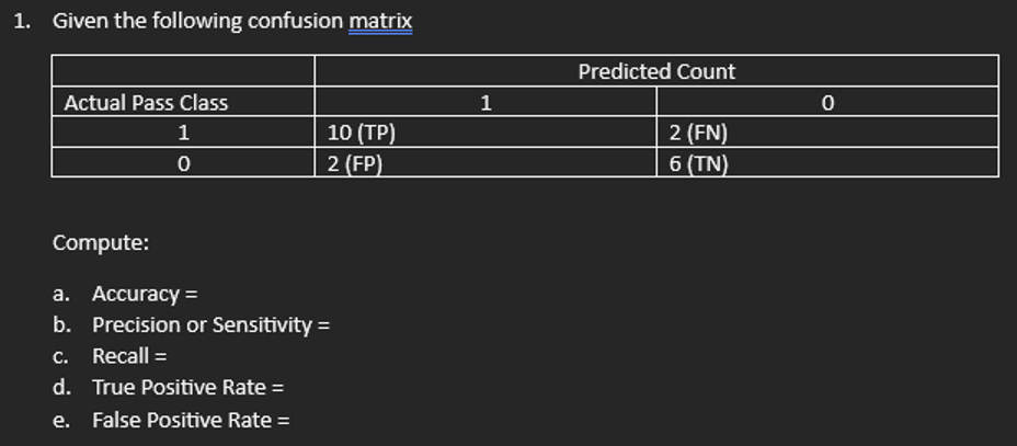 Solved Given the following confusion matrixCompute:a. | Chegg.com