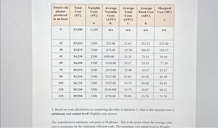 Solved 3. Based on your calculations in completing the table | Chegg.com