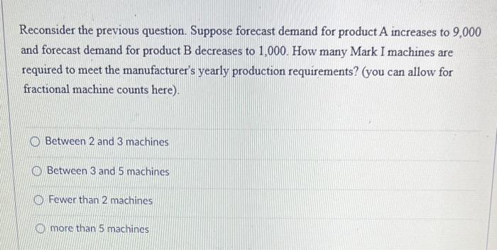 Solved Reconsider the previous question. Suppose forecast | Chegg.com