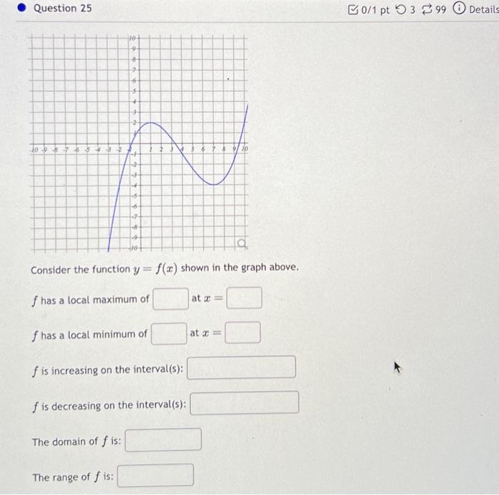 Solved Question 25 -10 9 8 7 6 5 4 3 -2 10+ 8 7 6 5 2 --5 | Chegg.com