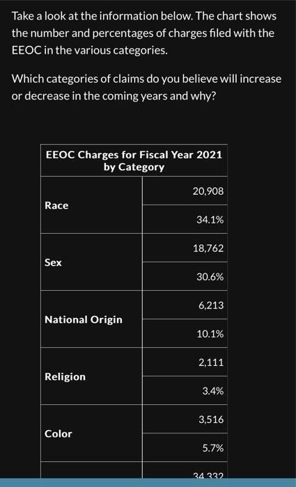 Solved Take a look at the information below. The chart shows | Chegg.com