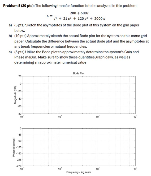 Solved Problem 5 ( 20 ﻿pts): The following transfer function | Chegg.com