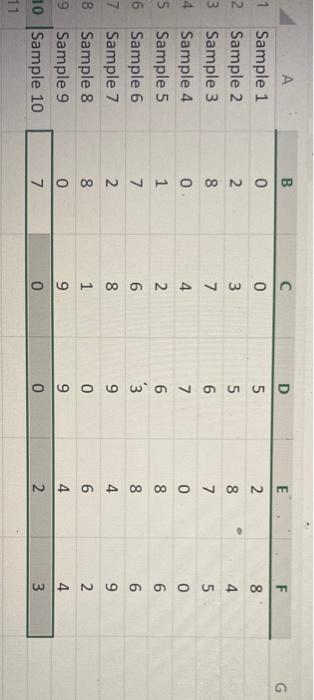 Solved Appendix B.4 is a table of random numbers that are | Chegg.com