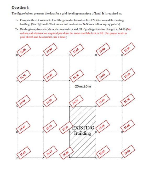 Solved Question 4:The figure below presents the data for a | Chegg.com