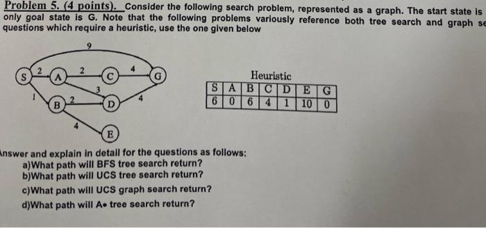 Solved Problem 5. (4 points). Consider the following search | Chegg.com Solved Problem 5. (4 points). Consider the following search | Chegg.com