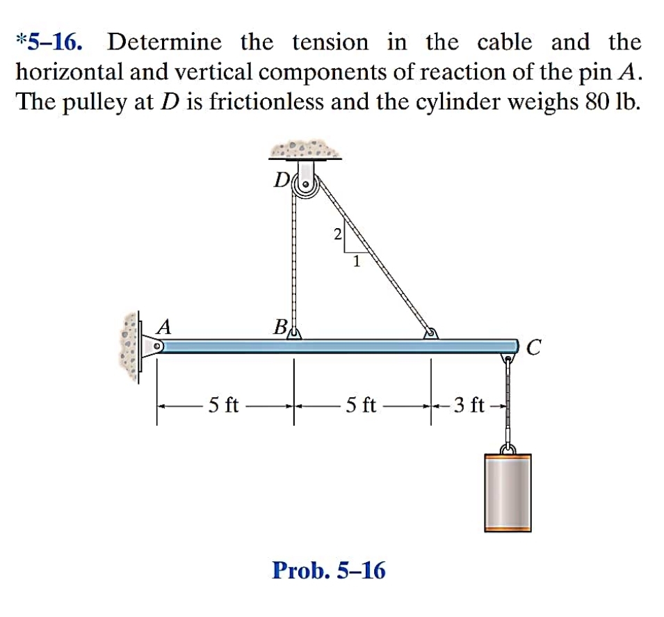 Solved *5-16. Determine the tension in the cable and the | Chegg.com Solved *5-16. Determine the tension in the cable and the | Chegg.com
