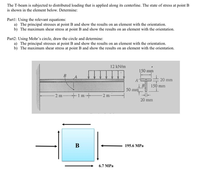 Solved The T-beam is subjected to distributed loading that | Chegg.com