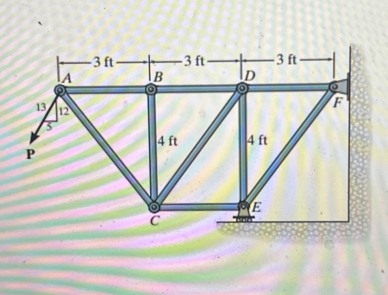 Solved Determine The Force In Member Ab ﻿ac ﻿bc ﻿bd ﻿cd