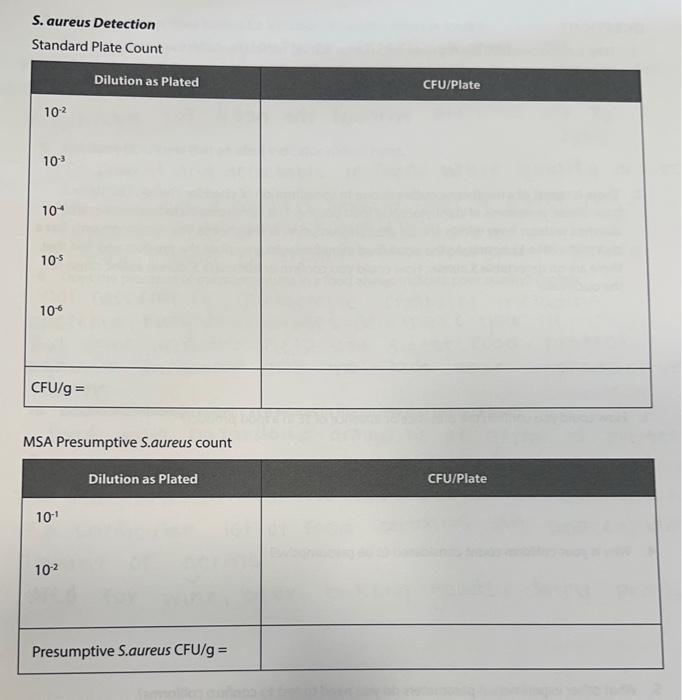 Solved S. aureus Detection Standard Plate Count MSA | Chegg.com