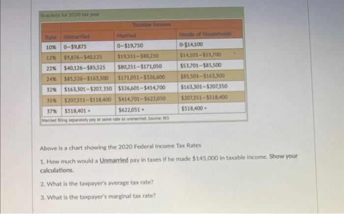 Solved Above is a chart showing the 2020 Federal income Tax | Chegg.com