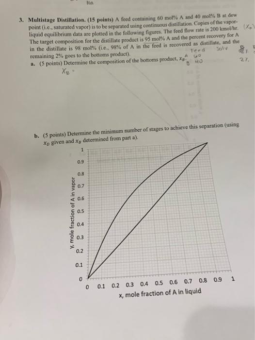Solved 3. Multistage Distillation. (15 points) A feed | Chegg.com