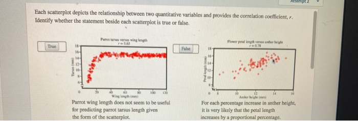 Solved Attempt 2 Each scatterplot depicts the relationship | Chegg.com