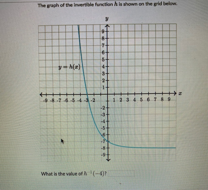 Solved The graph of the invertible function h is shown on | Chegg.com