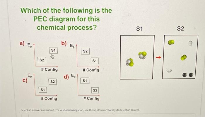 Solved Which of the following is the PEC diagram for this | Chegg.com