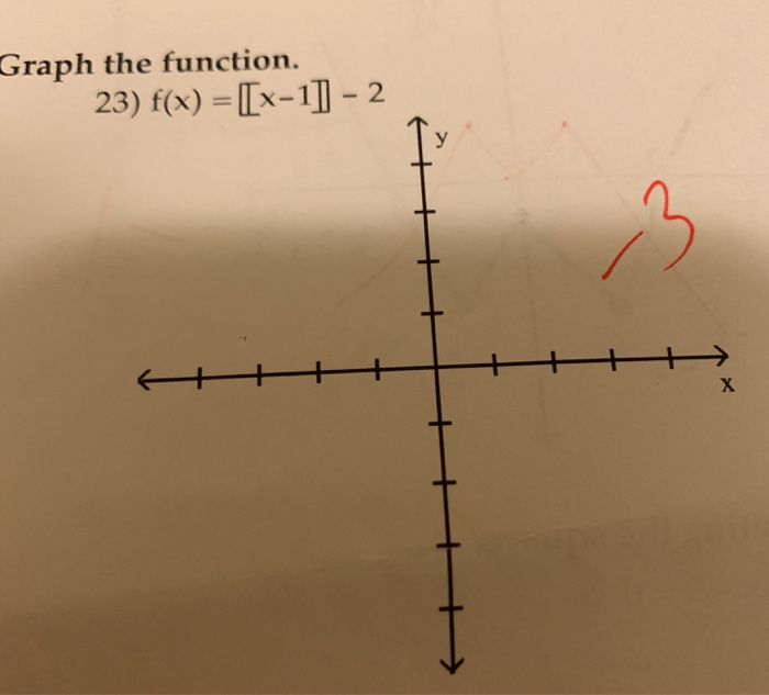 Solved Graph the function. 23) f(x) = [x-1] - 2 | Chegg.com