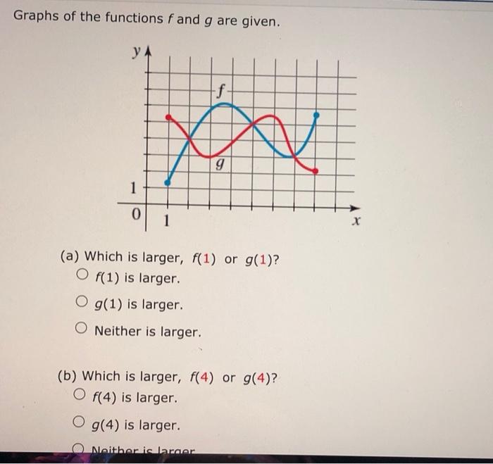Solved Graphs of the functions f and g are given. YA f g 1 0 | Chegg.com