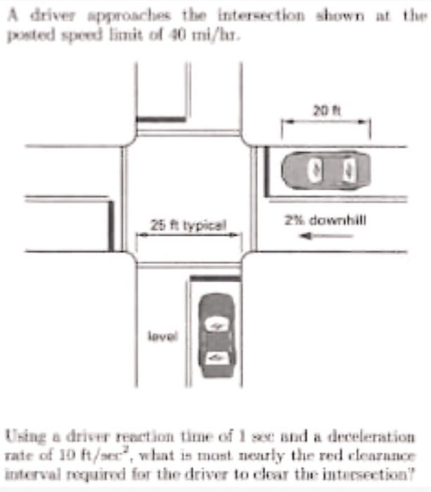 Solved A driver approaches the intersection shown at the | Chegg.com
