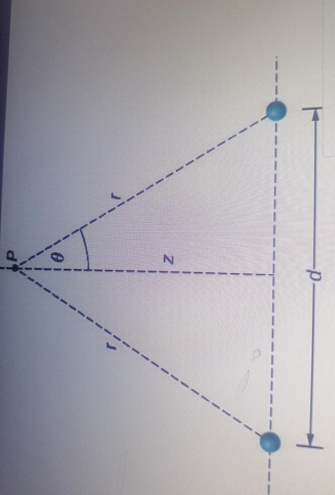 Solved b. cosθ=[z2+(2d)2]1/22d cosθ=z2+(2d)2z2 | Chegg.com