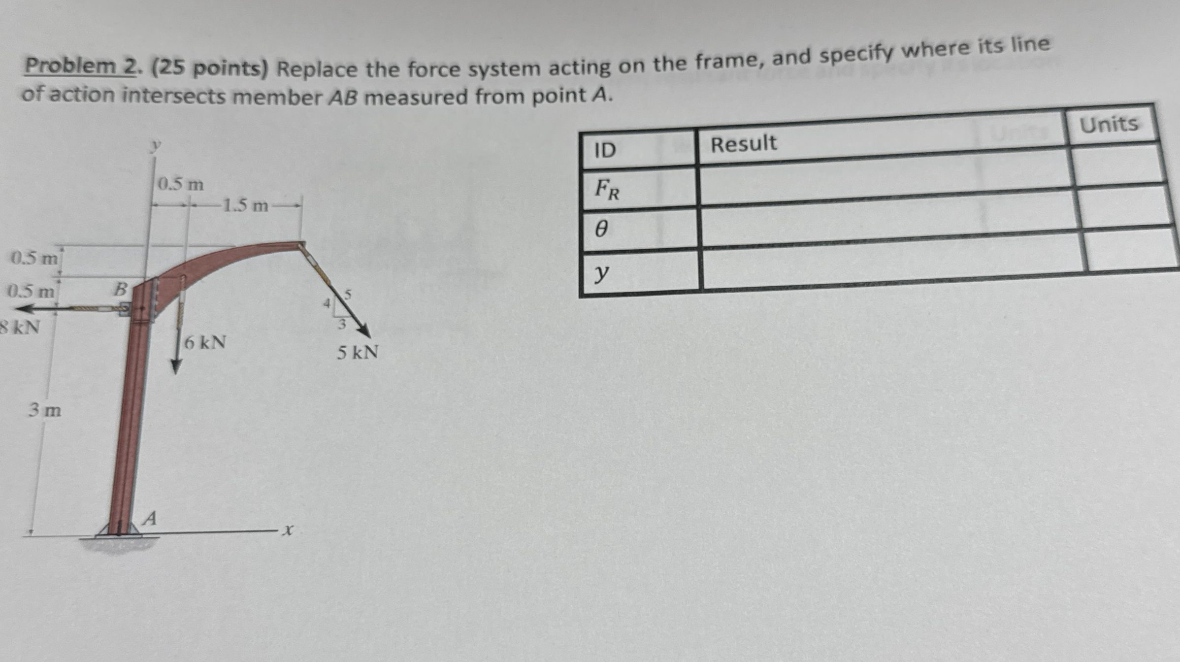 Solved Problem 2. ( 25 ﻿points) ﻿Replace the force system | Chegg.com