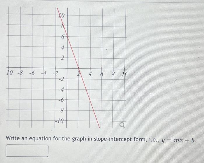 Solved Write an equation for the graph in slope-intercept | Chegg.com