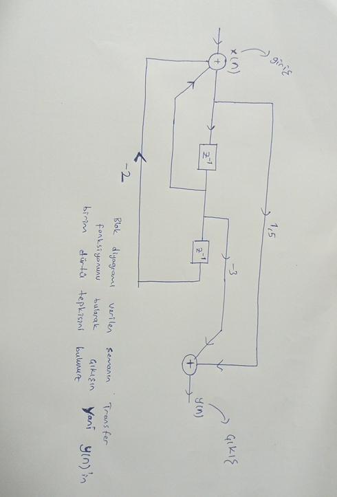 Solved X(n) ﻿girişli sistemin transfer fonksiyonunu bularak | Chegg.com