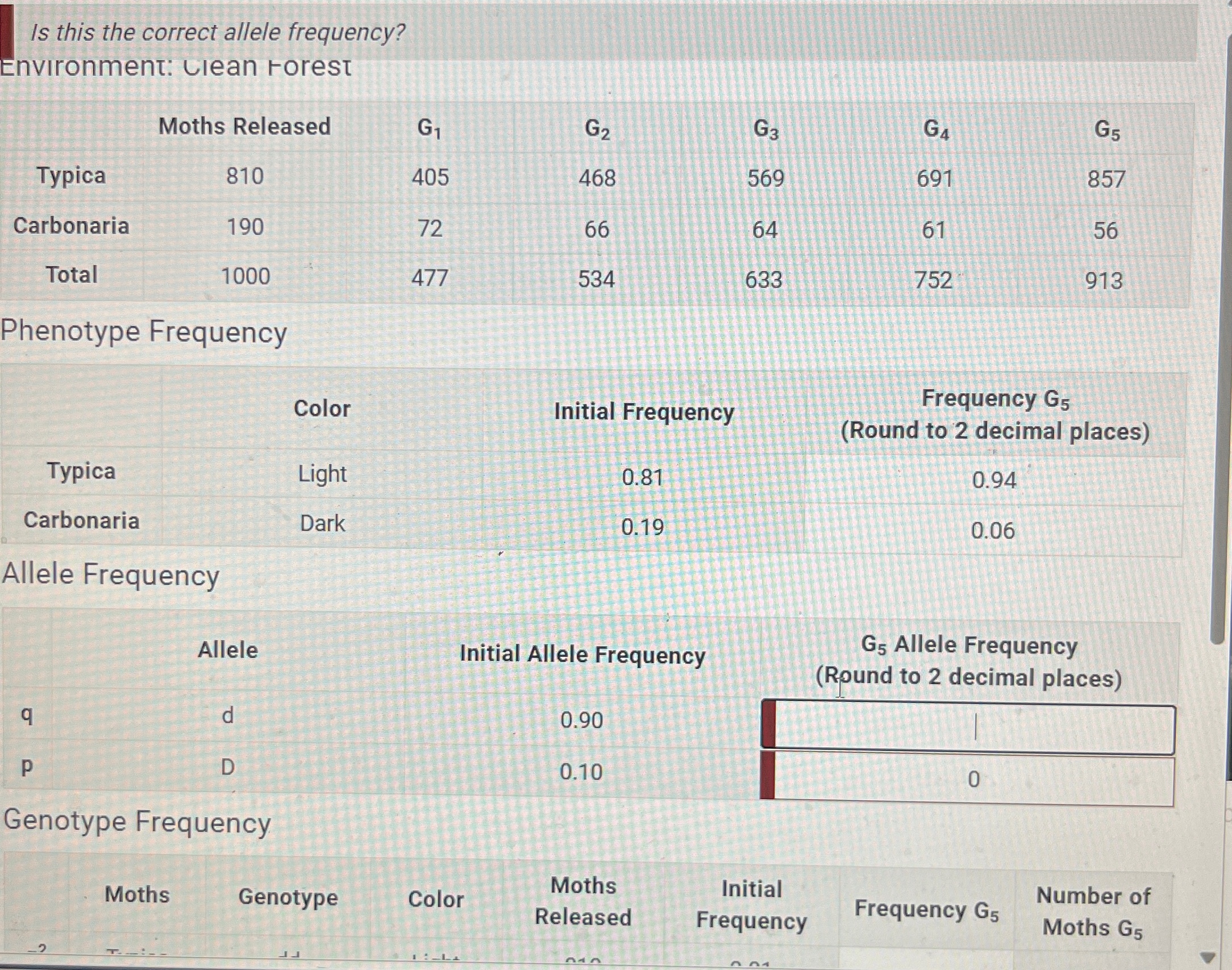 Is this the correct allele frequency?Environment: | Chegg.com