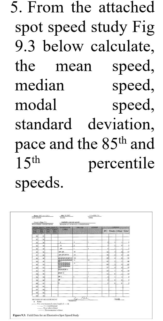 Solved 5. From the attached spot speed study Fig 9.3 below | Chegg.com