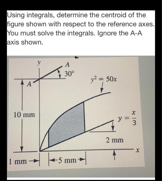 Solved Using integrals, determine the centroid of the figure | Chegg.com