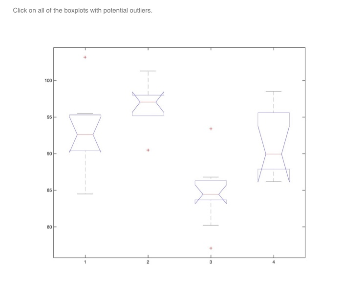 Solved Click on all of the boxplots with potential outliers. | Chegg.com