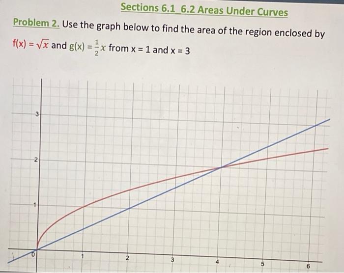 Solved Sections 6.1 6.2 Areas Under Curves Problem 2. Use | Chegg.com