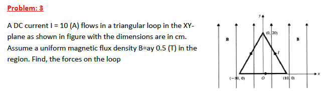 Solved Problem: 3A DC current I = 10 (A) ﻿flows in a | Chegg.com