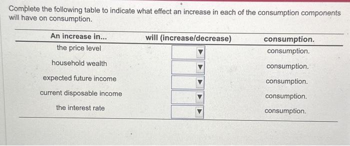 Solved Complete the following table to indicate what effect | Chegg.com
