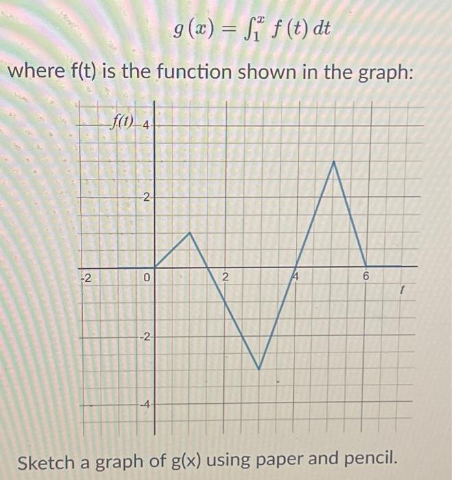Solved g(x)=∫1xf(t)dt where f(t) is the function shown in | Chegg.com