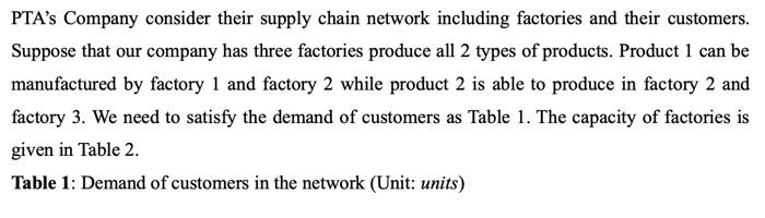 Solved PTA's Company consider their supply chain network | Chegg.com