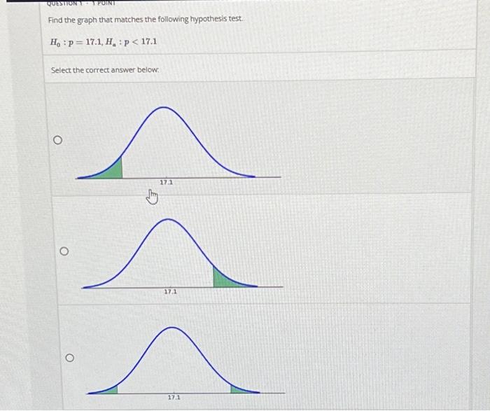 Solved Find the graph that matches the following hypothesis | Chegg.com
