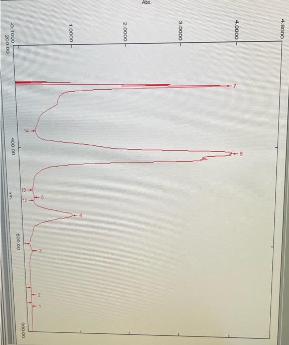 Solved visible spectra of Cu(TPP) assign peaks what are the | Chegg.com Solved visible spectra of Cu(TPP) assign peaks what are the | Chegg.com