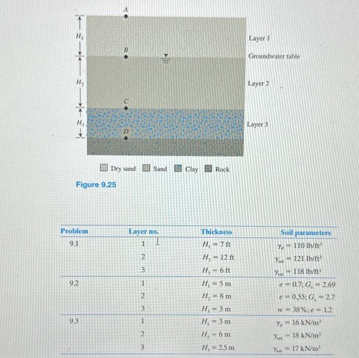 Solved 1 Through 9.3 A soil profile consisting of three | Chegg.com