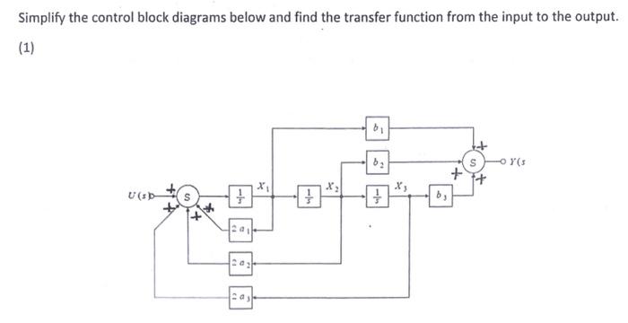 Solved Simplify the control block diagrams below and find | Chegg.com