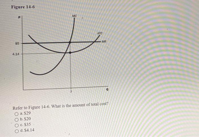 Solved Figure 14-6 MC ATC MR $5 4.14 o 7 Refer to Figure | Chegg.com Solved Figure 14-6 MC ATC MR $5 4.14 o 7 Refer to Figure | Chegg.com