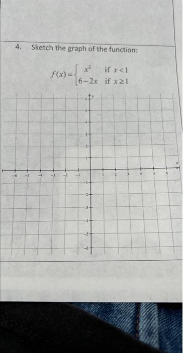 Solved 4. Sketch the graph of the function: f(x)={x26−2x if | Chegg.com