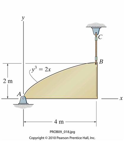 Solved The plate is made of steel having a density of 7850 | Chegg.com