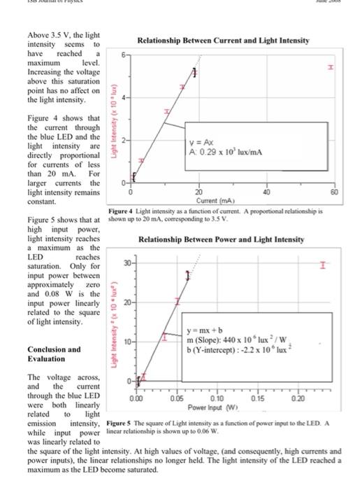 Solved Investigation about LEDs In this question you will | Chegg.com
