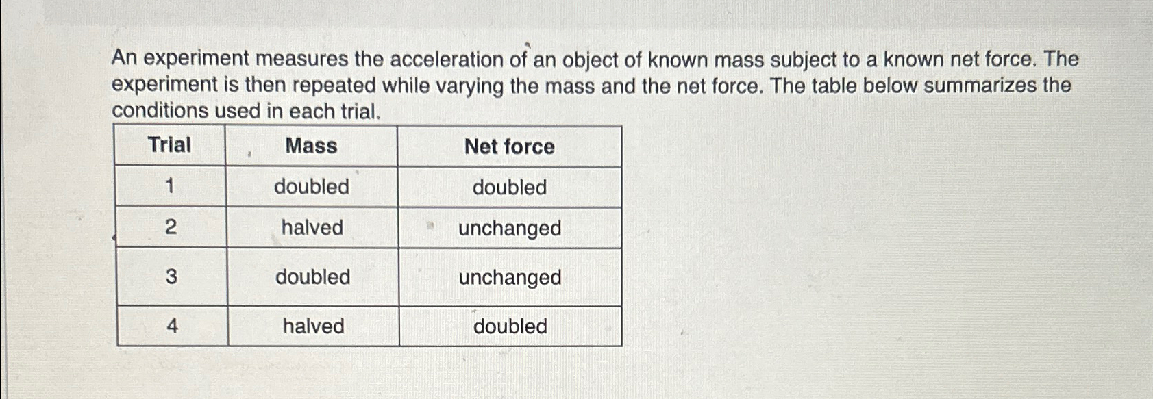 Solved An Experiment Measures The Acceleration Of An Object