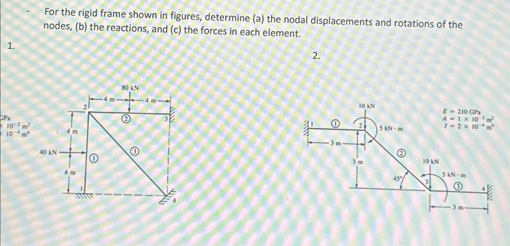 Solved For the rigid frame shown in figures, determine (a) | Chegg.com