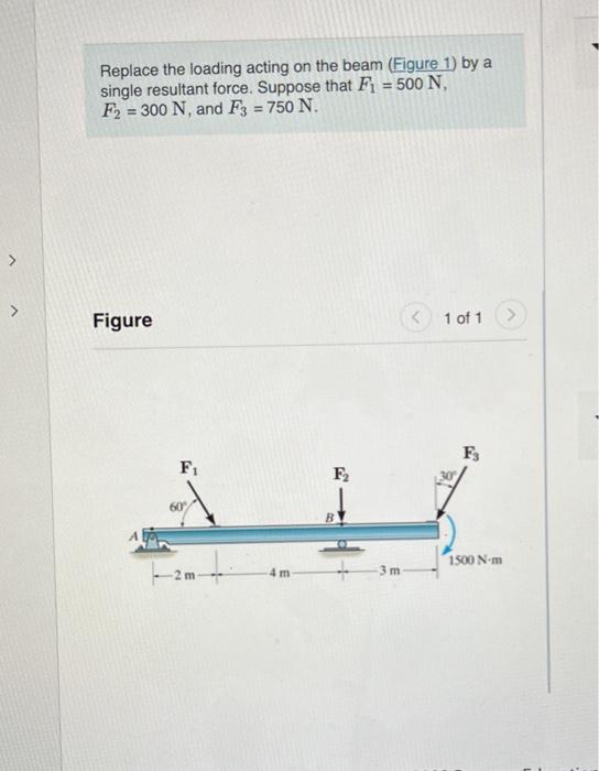 Solved Replace the loading acting on the beam by a single | Chegg.com